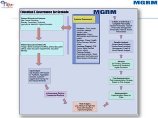 M-Governance | MGRM Net Limited | PPT