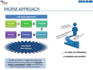 M-Governance | MGRM Net Limited | PPT