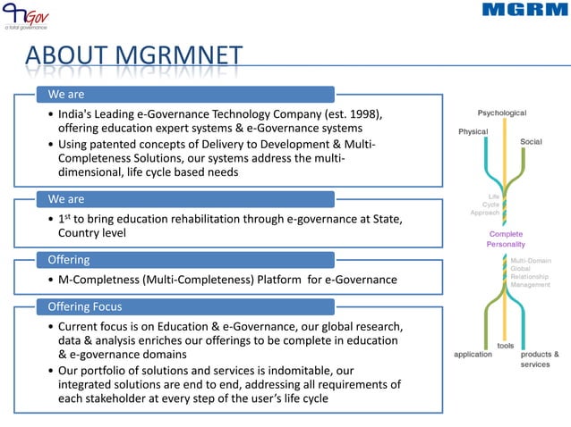 M-Governance | MGRM Net Limited | PPT