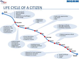 M-Governance | MGRM Net Limited | PPT
