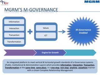 M-Governance | MGRM Net Limited | PPT