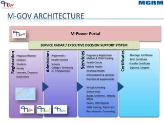 M-Governance | MGRM Net Limited | PPT