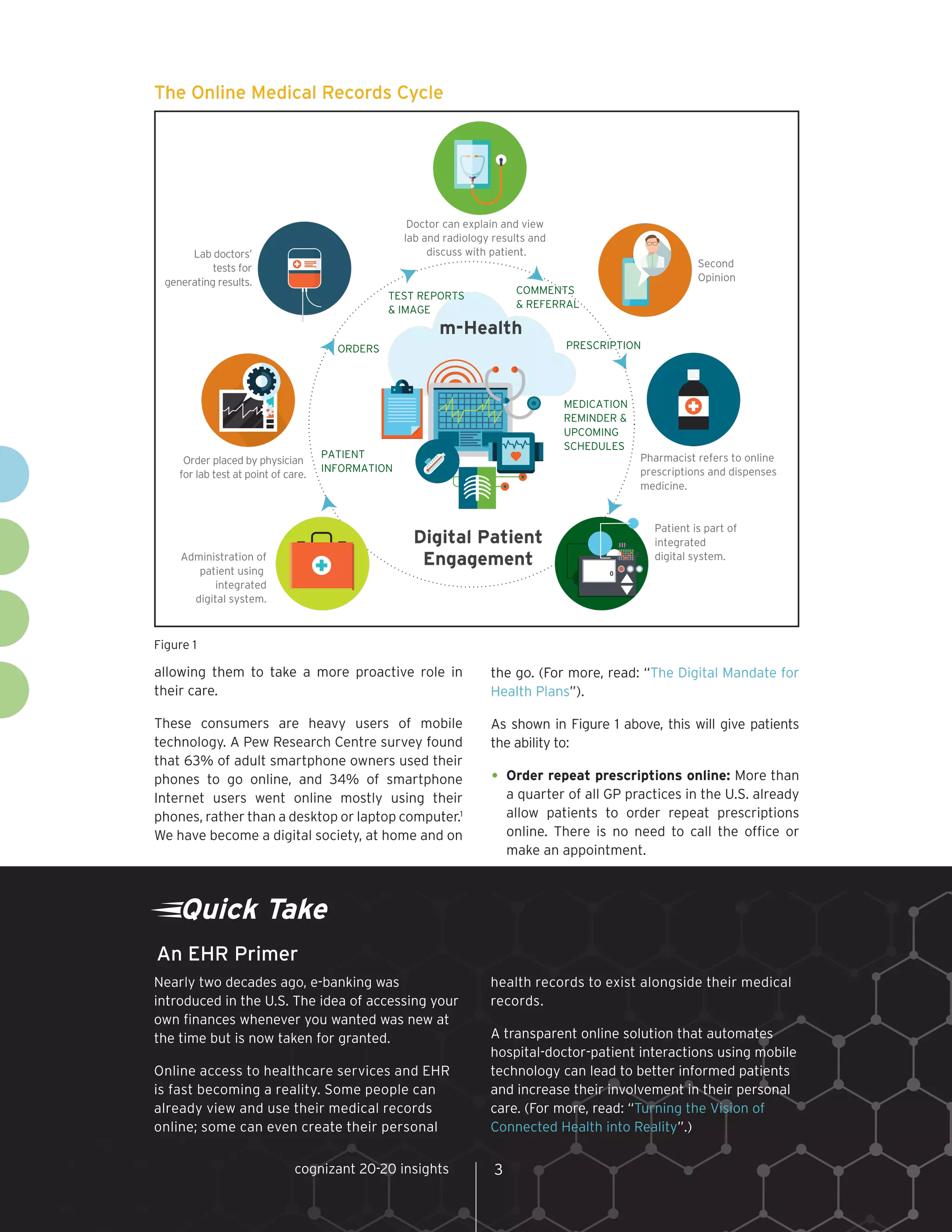 m-Health: Engaging Patients at Every Touchpoint | PDF
