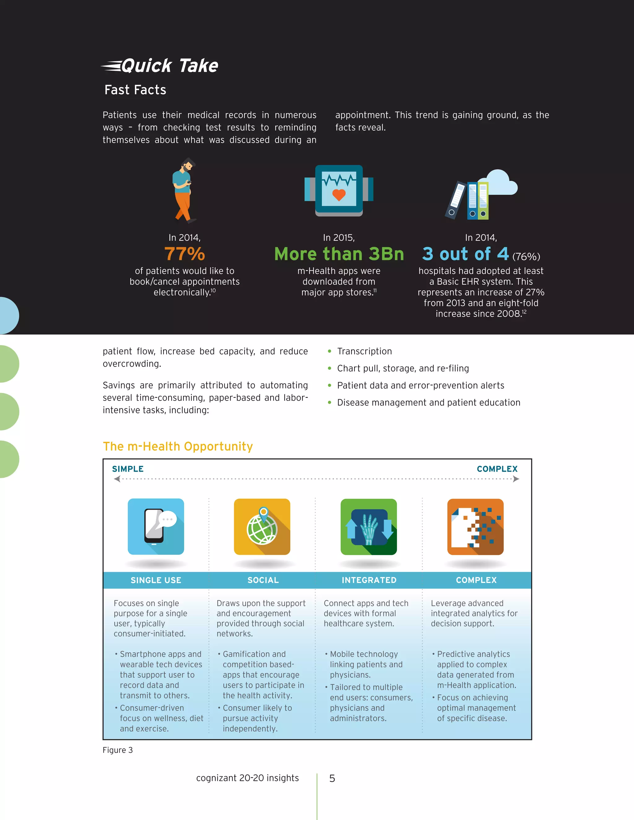 m-Health: Engaging Patients at Every Touchpoint | PDF