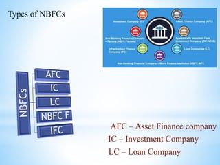 Non-Banking Finance Companies (NBFC) | PPTX