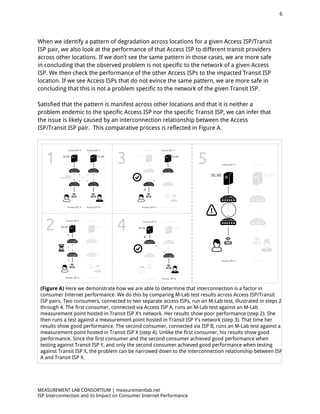 M-Lab Study of ISP Interconnection | PDF | Internet Service Providers ...