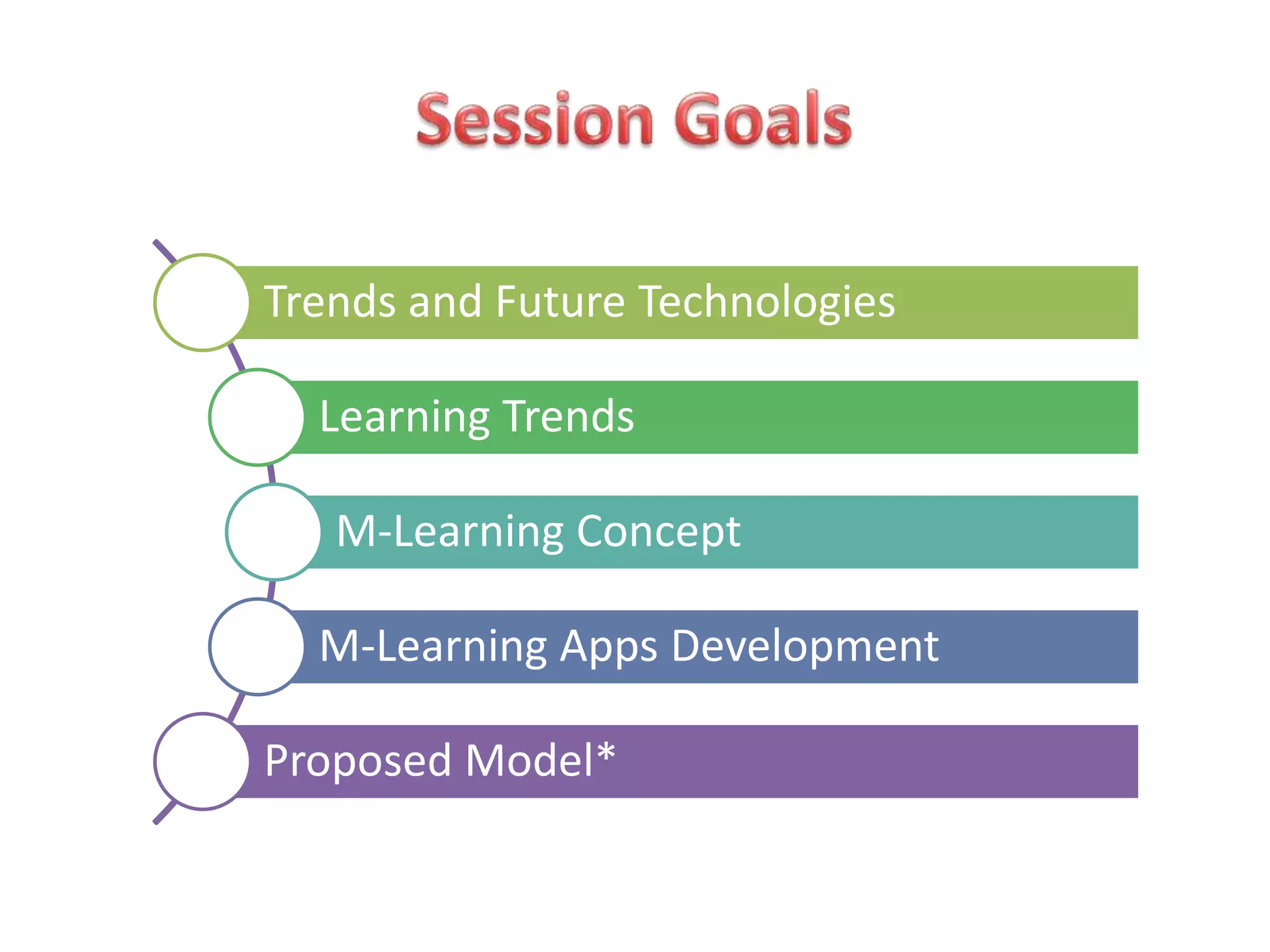New Technologies & The Future of M-Learning | PPT