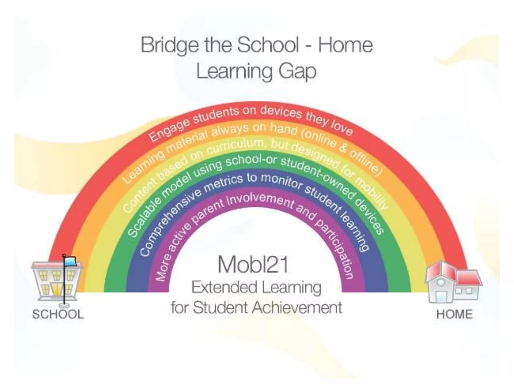 New Technologies & The Future of M-Learning | PPT