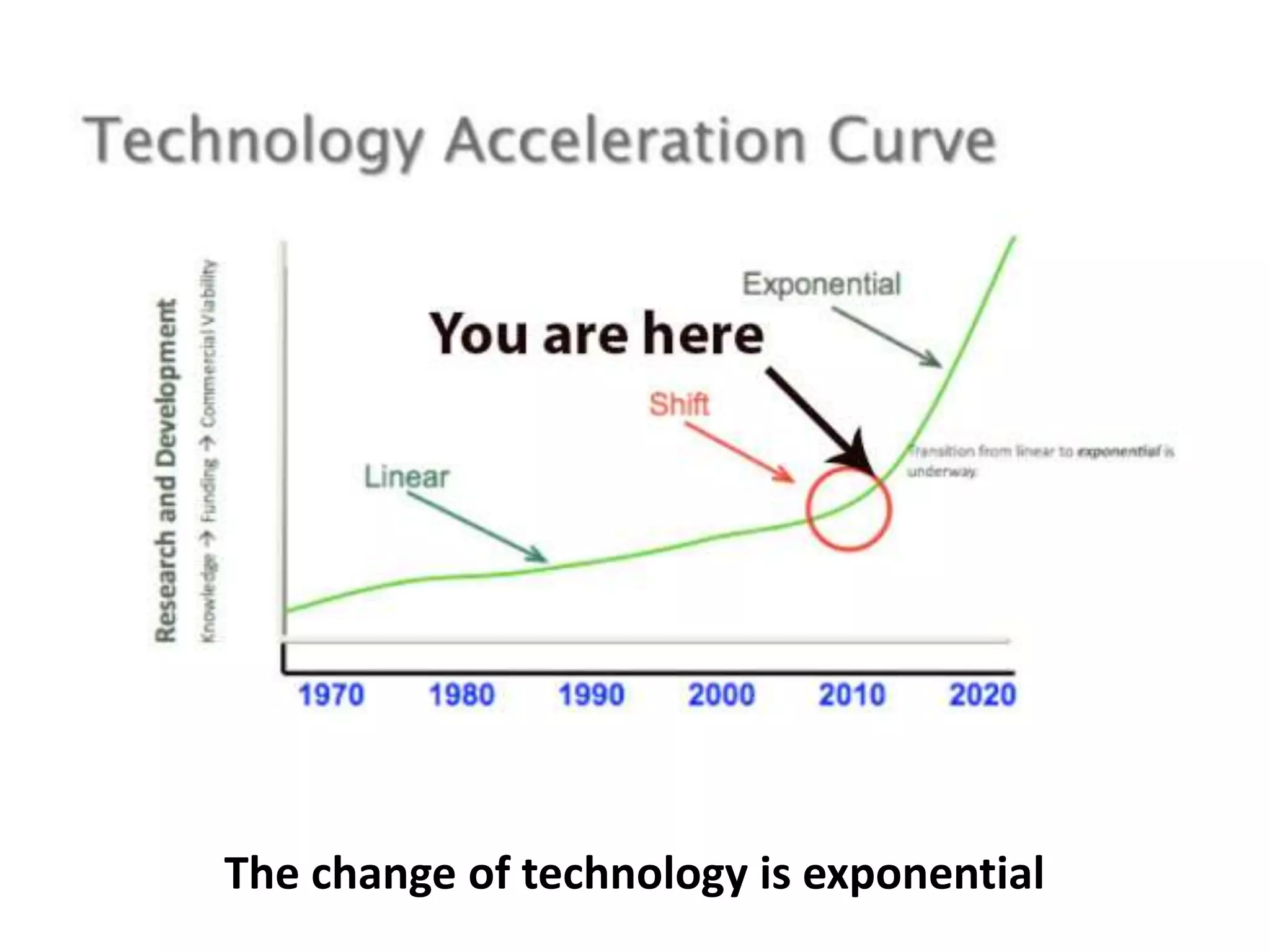 New Technologies & The Future of M-Learning | PPT
