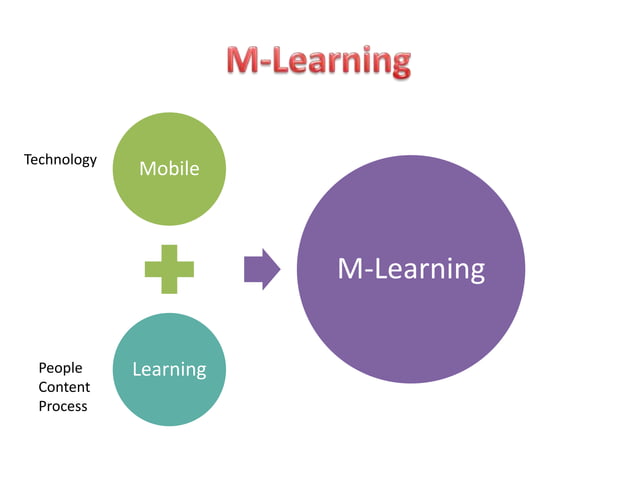 New Technologies & The Future of M-Learning | PPT