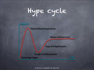 M libraries on the hype cycle | PPT