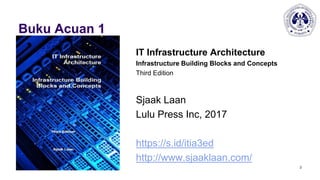 M-MIT-02 Konsep Ketersediaan.pptx