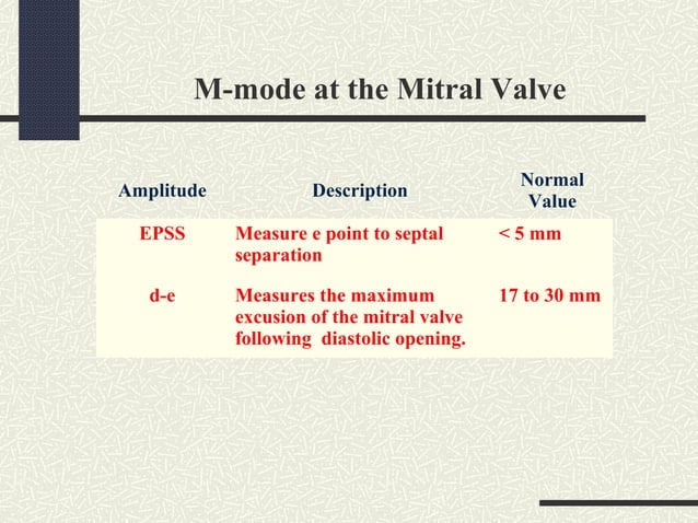 M mode echocardiography | PPT | Heart and Cardiovascular Diseases ...