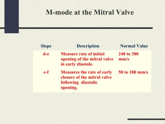 M mode echocardiography | PPT | Heart and Cardiovascular Diseases ...