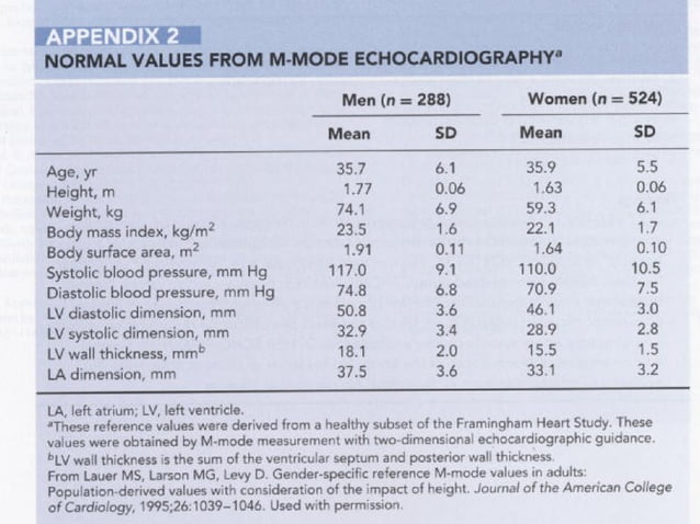 M mode echocardiography | PPT