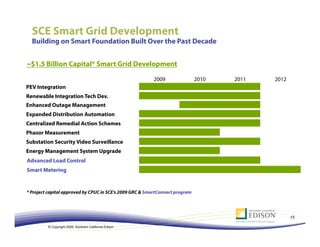 Mike Montoya - SCE | PDF