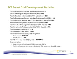 Mike Montoya - SCE | PDF