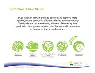 Mike Montoya - SCE | PDF
