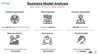 M-PESA CASE STUDY | PDF