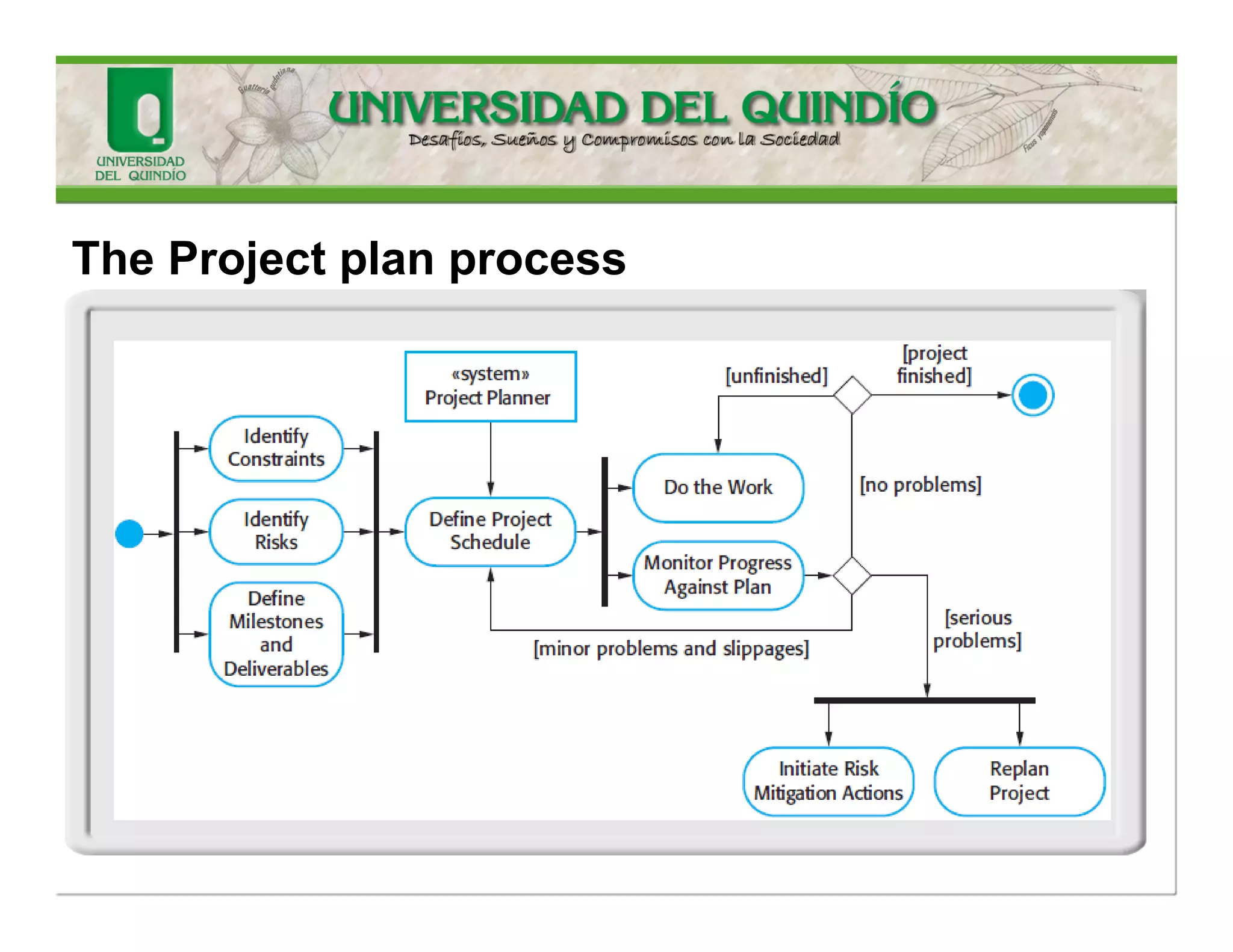 Project Planning in Software Engineering | PDF