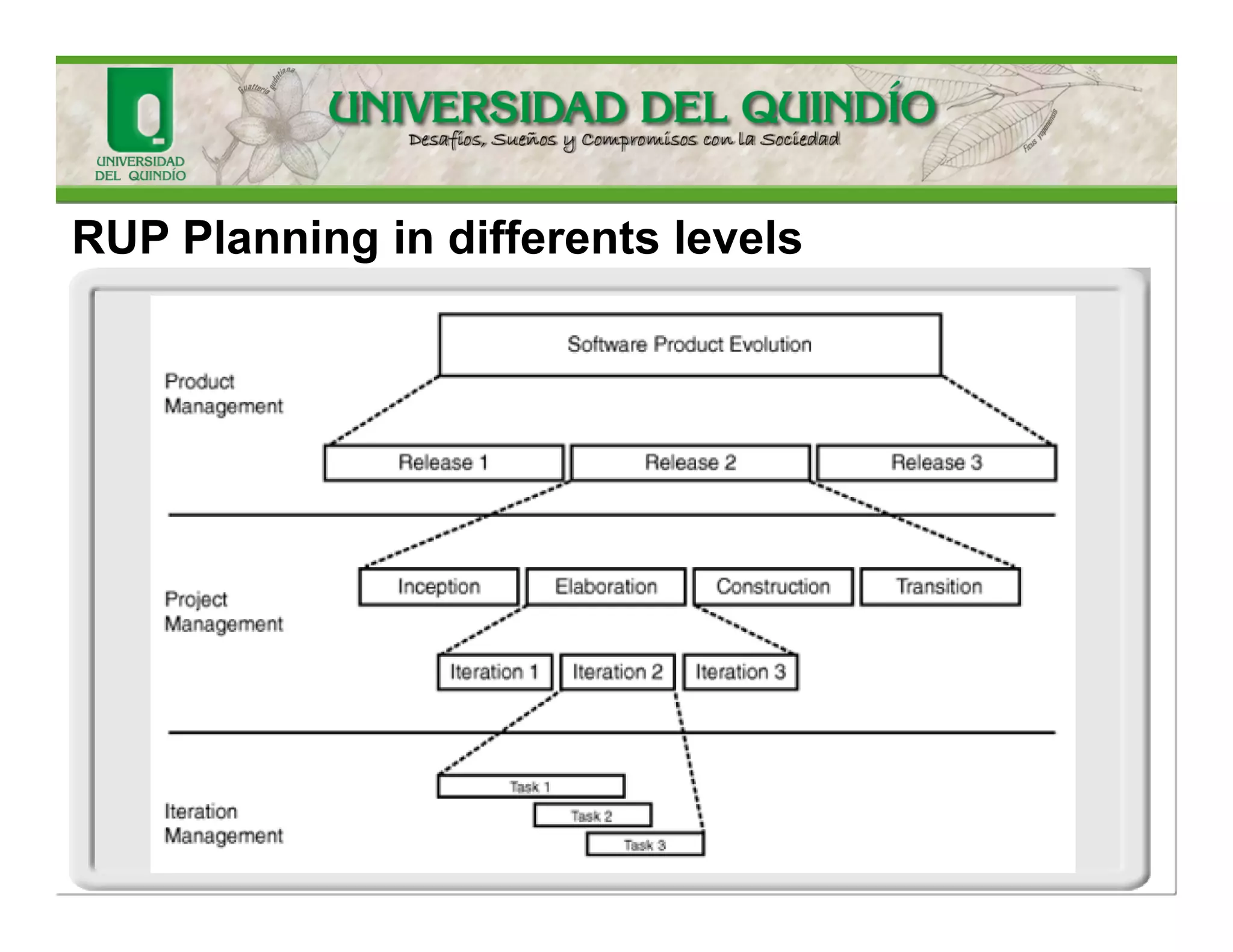 Project Planning in Software Engineering | PDF