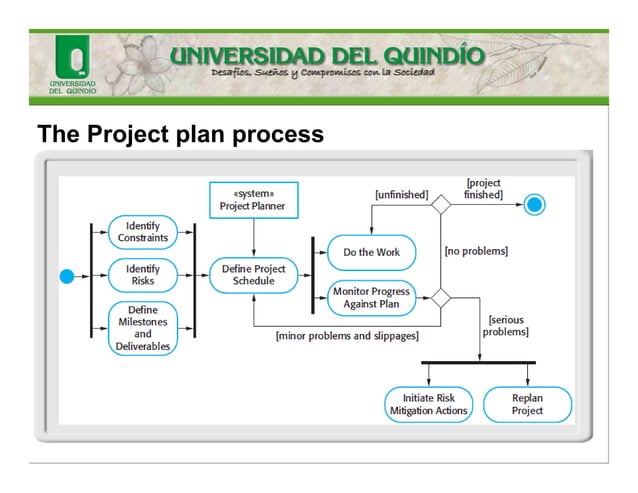Project Planning in Software Engineering | PDF | Civil Engineering ...