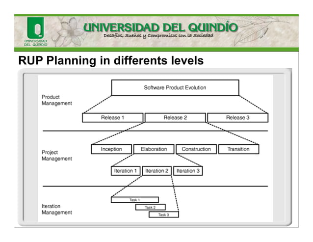 Project Planning in Software Engineering | PDF | Civil Engineering ...