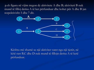 M. projekteve java-7 | PPT