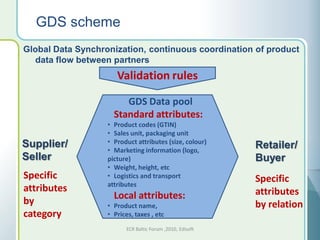 M.ralkin master data_synchronization | PPT