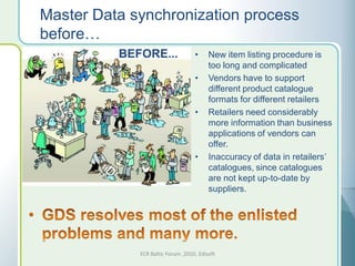 M.ralkin master data_synchronization | PPT