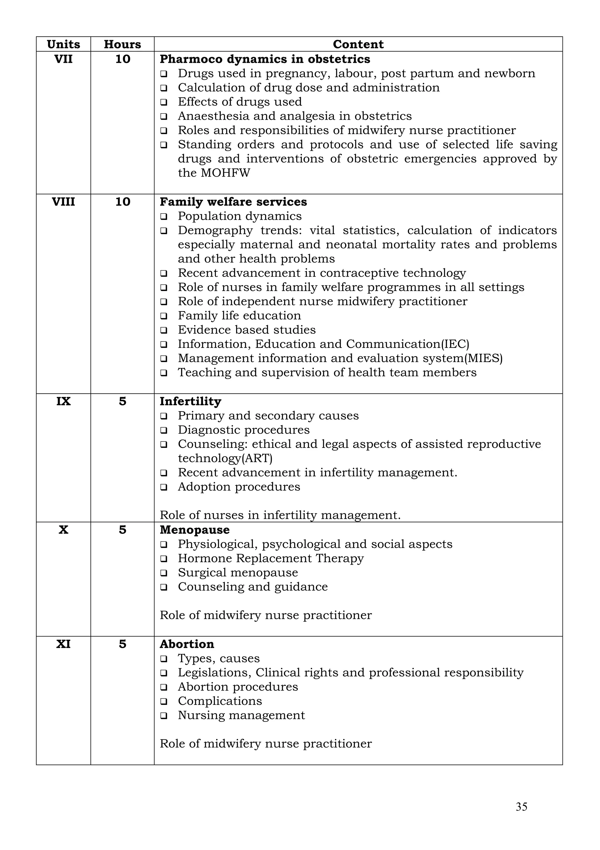M.sc. nursing-syllabus | PDF