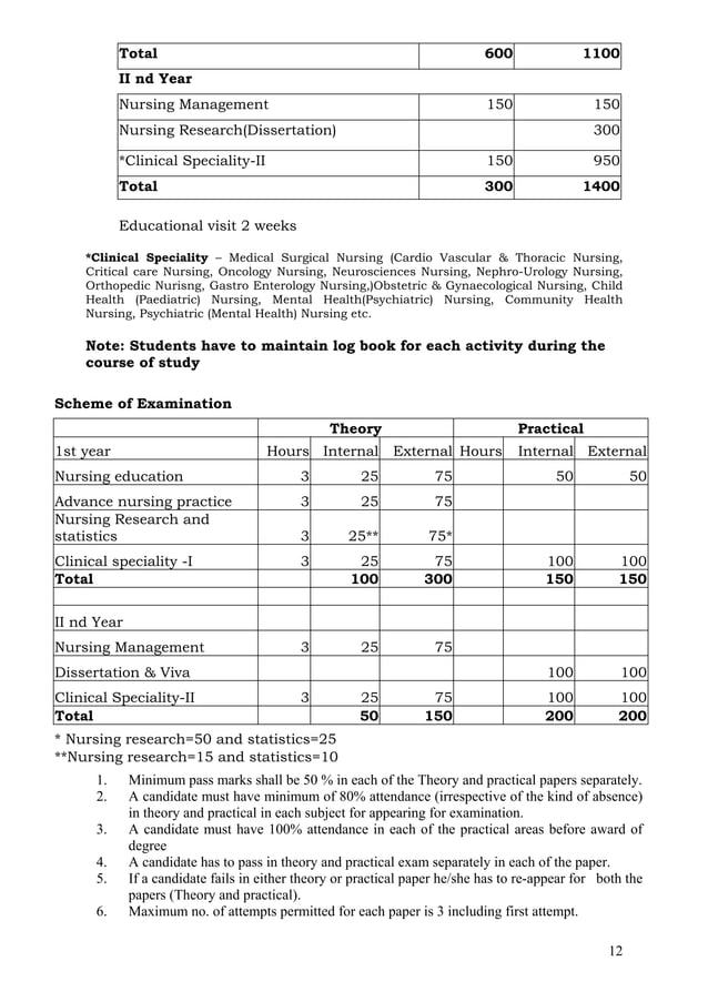 M.sc. nursing-syllabus | PDF