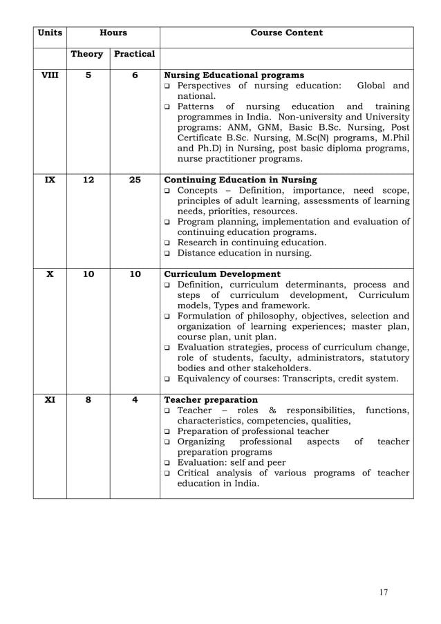 M.sc. nursing-syllabus | PDF