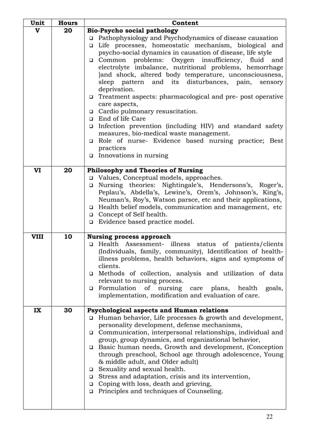 M.sc. nursing-syllabus | PDF