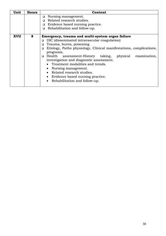 M.sc. nursing-syllabus | PDF