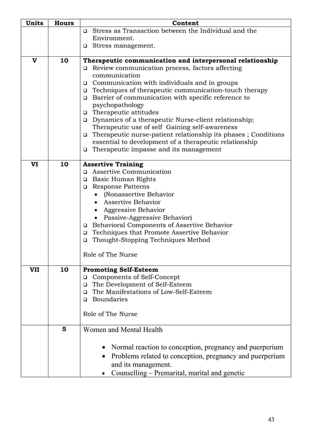 M.sc. nursing-syllabus | PDF