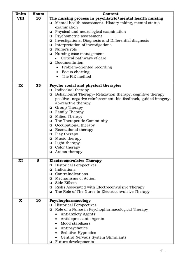 M.sc. nursing-syllabus | PDF