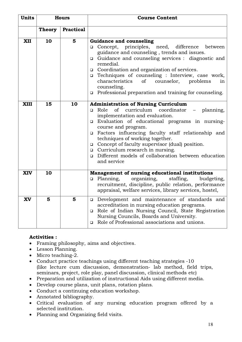 M sc Nursing syllabus M sc Nursing syllabus