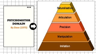Psychomotor domain REPORT.pptx