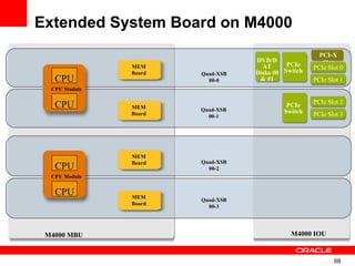 M series technical presentation-part 1 | PPT