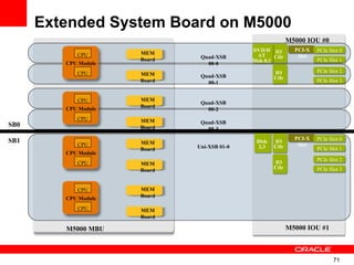 M series technical presentation-part 1 | PPT