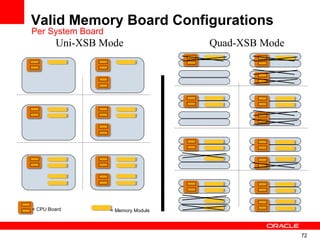 M series technical presentation-part 1 | PPT