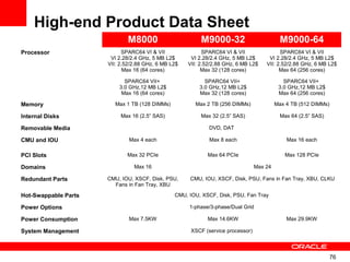 M series technical presentation-part 1 | PPT
