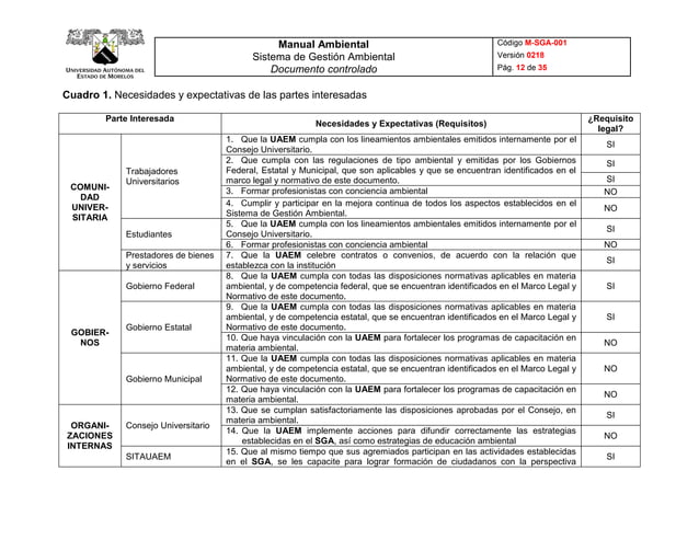 M-SGA-001 Manual Ambiental, procedimientos | PDF