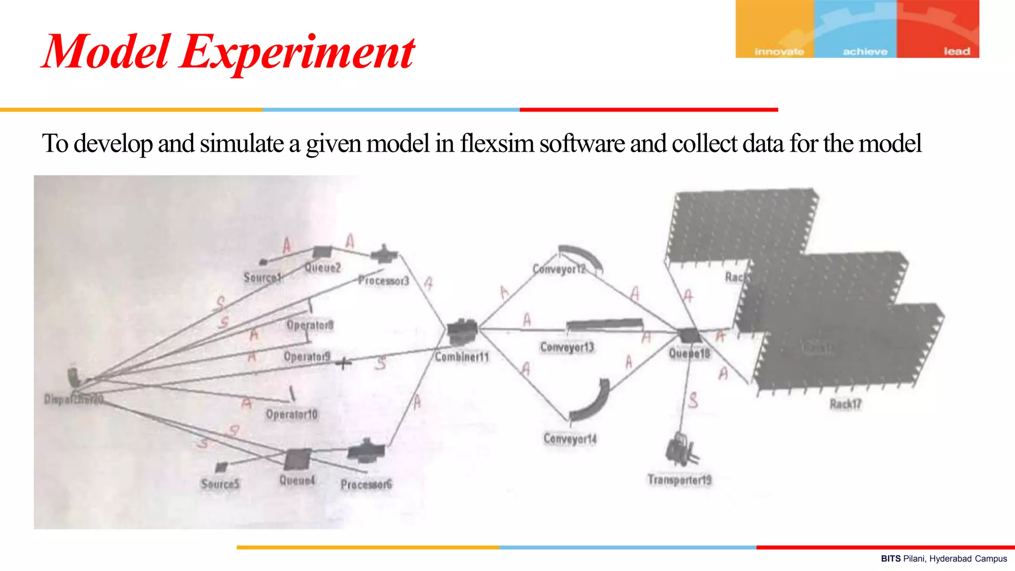 M-Sim ppt.pptx | Simulation Video Games | Video Game Genres