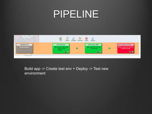 Performance testing with 100,000 concurrent users in AWS | PPT