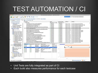 Performance testing with 100,000 concurrent users in AWS | PPT