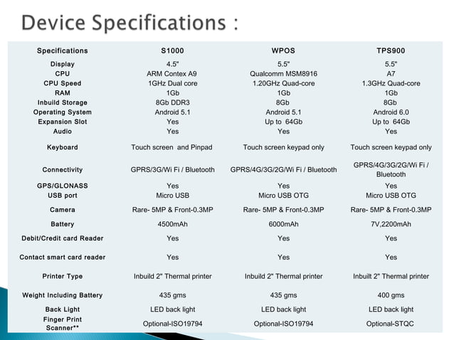 M tech e-challan device | PPT