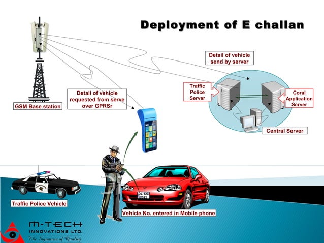M tech e-challan device | PPT
