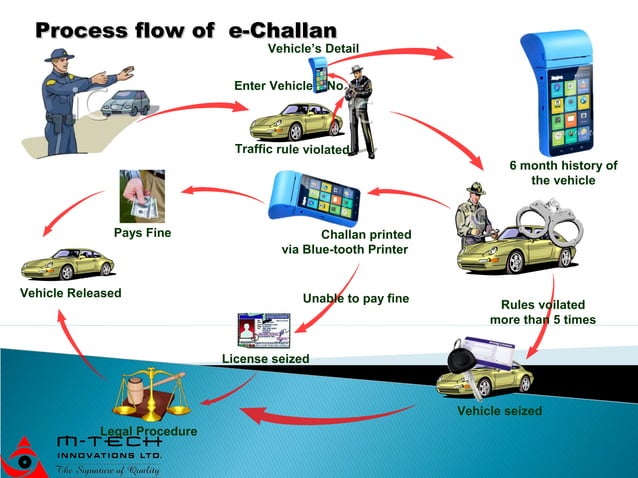 M tech e-challan device | PPT